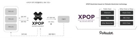 XPOP 엔터테인먼트, ‘대한민국의정대상 글로벌브랜드대상’ NFT 부문 수상