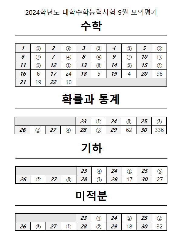 2023 9월 모의고사 국어·수학 영역 정답지 공개...난이도는?