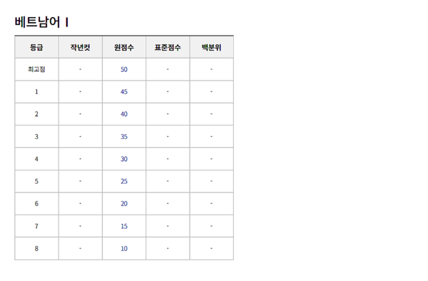 2023 고1·2·3학년 9월 모의고사 'EBSi 예상등급컷' 공개