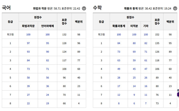 2023년 10월 고3 모의고사 'ebsi 예상등급컷' 수학 난이도?